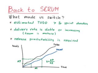 Be agile about agile | PPT