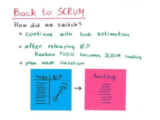 Be agile about agile | PPT