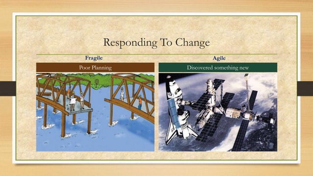 Be Agile Not Fragile | PPT
