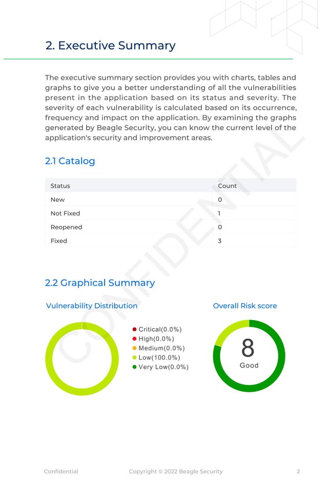 Penetration Test Report | PDF