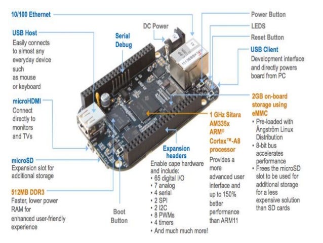 Introduction To The Beagleboard