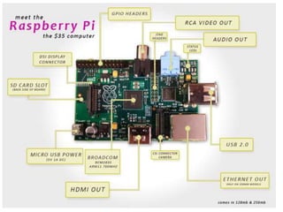 open source hardware | PPTX