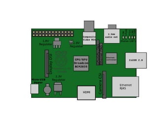 open source hardware | PPTX