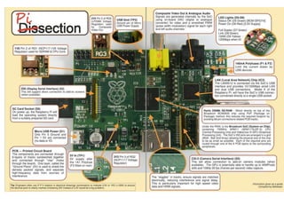 open source hardware | PPTX