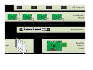 open source hardware | PPTX