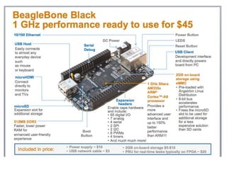 open source hardware | PPTX
