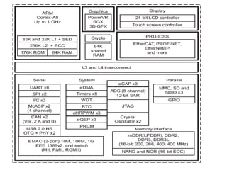 open source hardware | PPTX