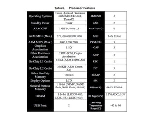 open source hardware | PPTX