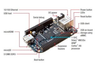 open source hardware | PPTX