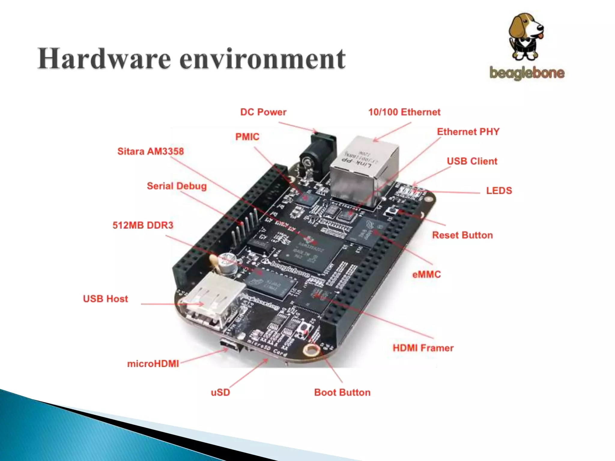 Beagle bone black by Boddukuri venkata saiteja | PPTX