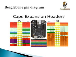 Beagle bone black by Boddukuri venkata saiteja | PPTX