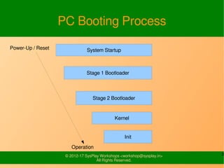 BeagleBoard-xM Booting Process | PDF