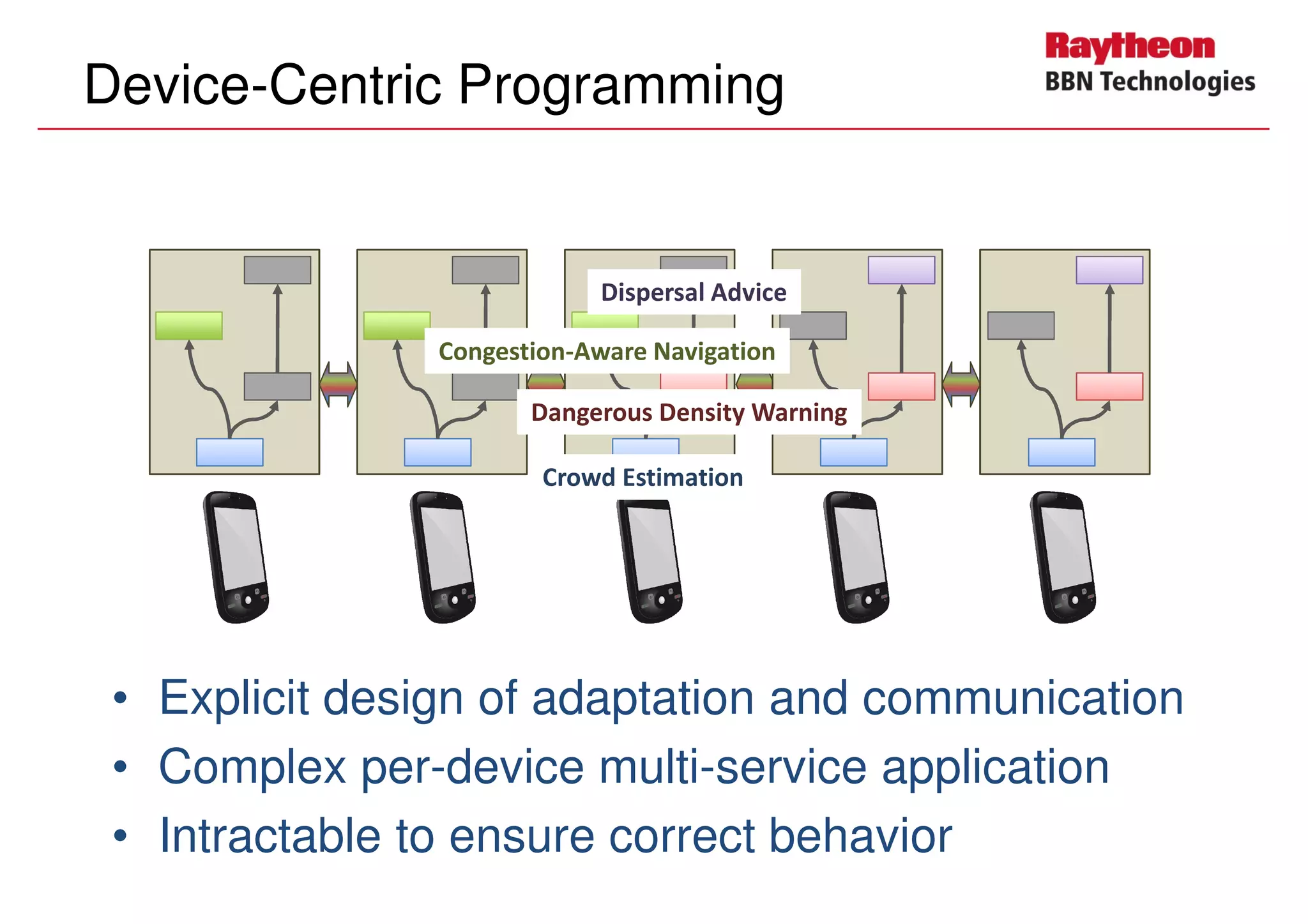 Building blocks for aggregate programming of self-organising applications | PDF
