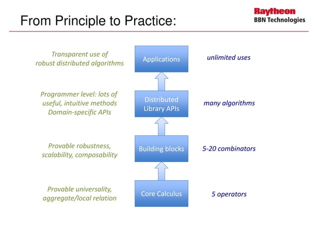 Building blocks for aggregate programming of self-organising applications | PPT