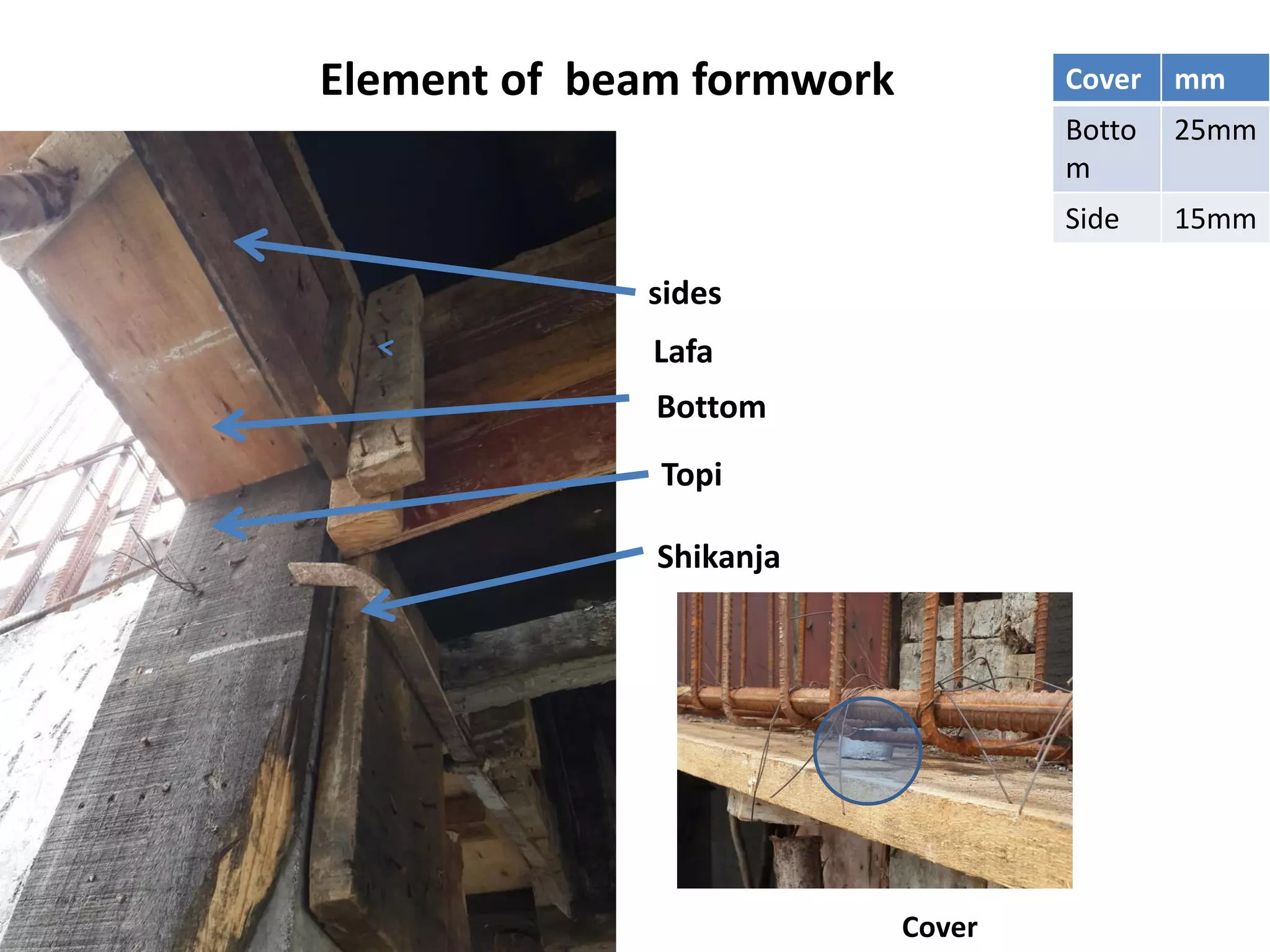 Beam | PPT