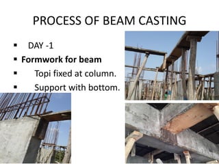 Beam | PPT