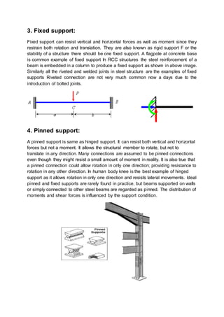 Beam ,Loads,Supports , trusses | DOCX