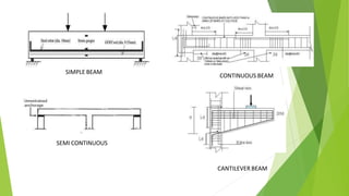 BEAM.pptx