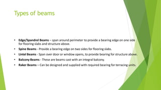 BEAM.pptx
