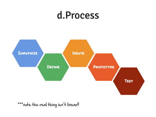 Design Thinking 101 | PDF
