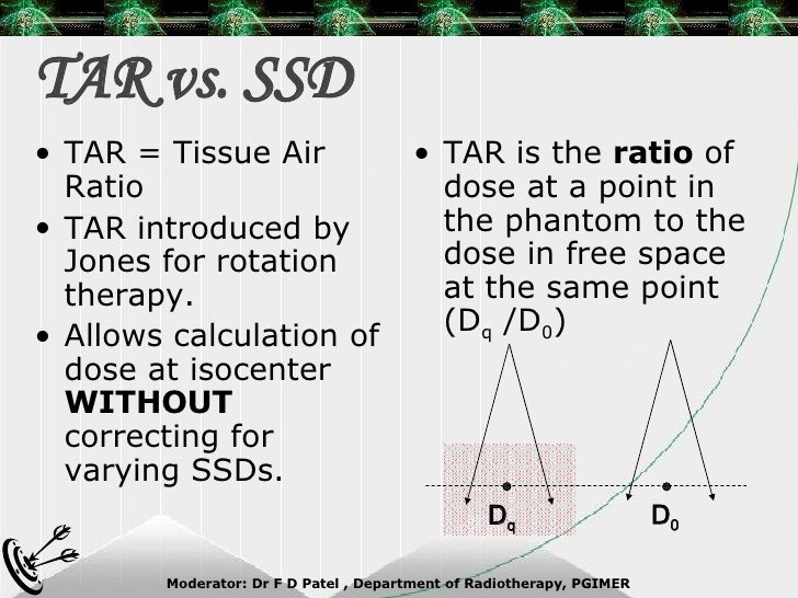 Beam Directed Radiotherapy - methods and principles