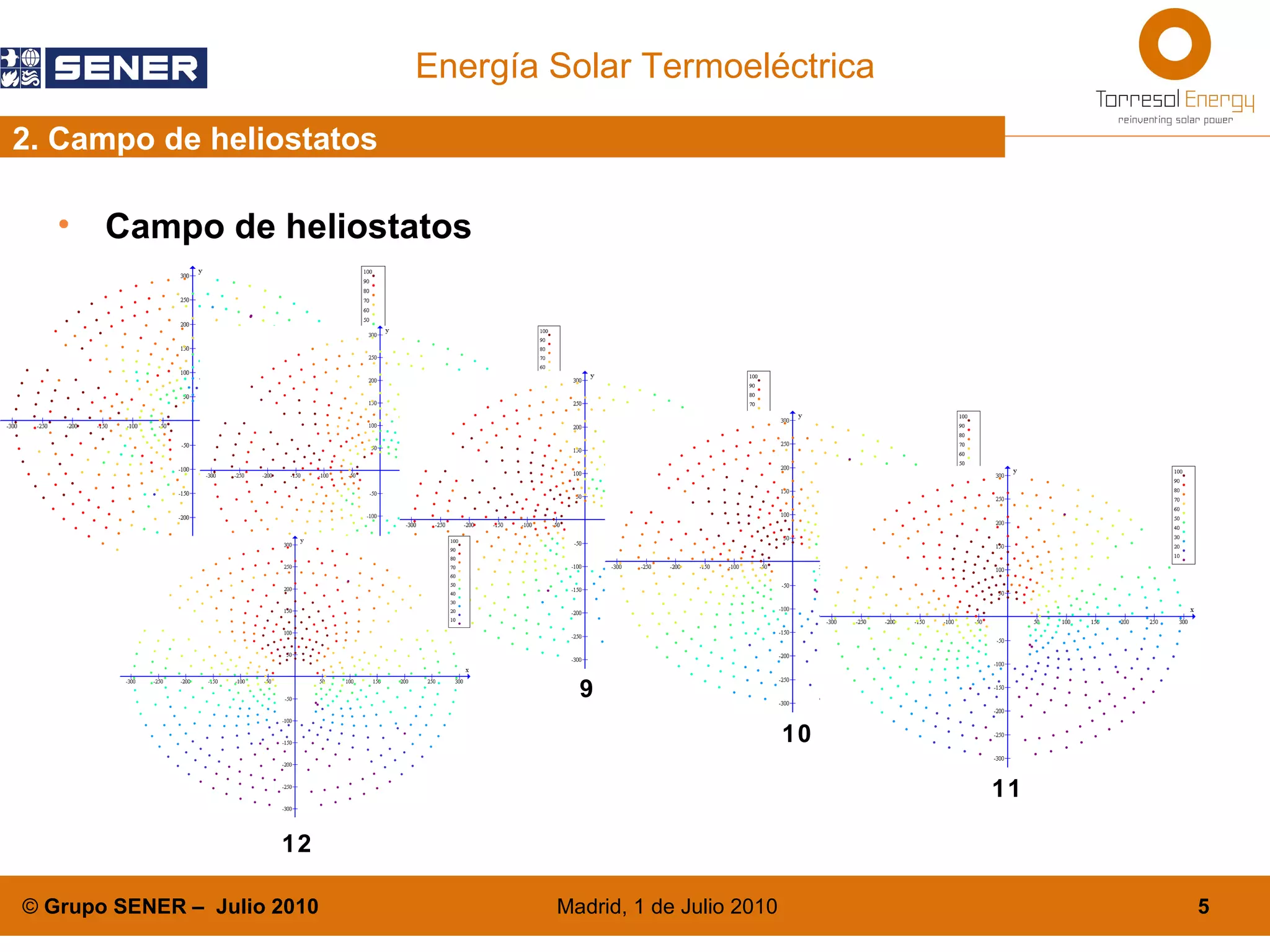 Beam down solar towers -- torres solares tipo beam-down | PPT