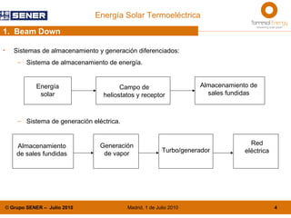 Beam down solar towers -- torres solares tipo beam-down | PPT