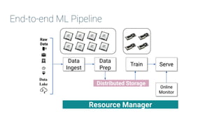 End-to-End ML pipelines with Beam, Flink, TensorFlow and Hopsworks. | PDF