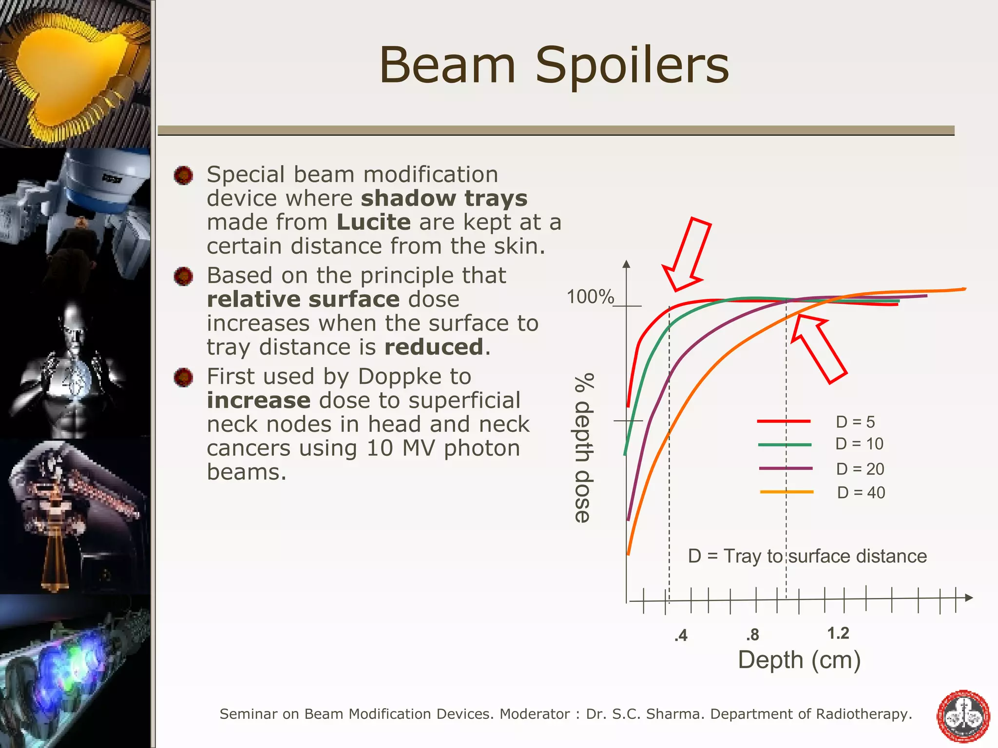 Beam Modification in Radiotherapy | PPT