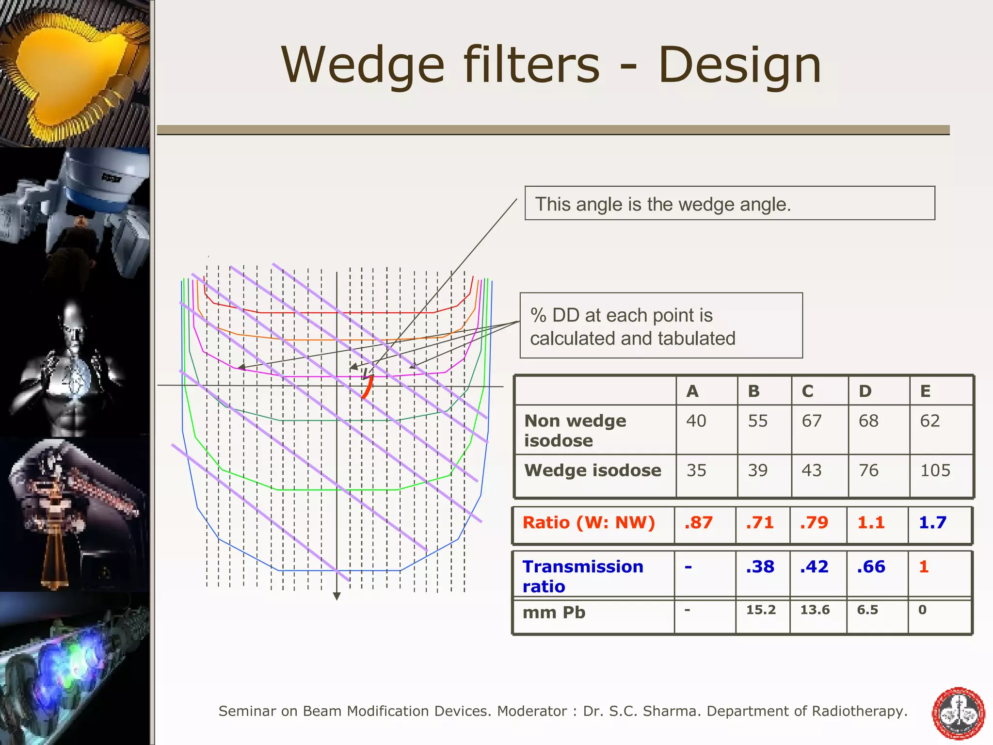 Beam Modification in Radiotherapy | PPT