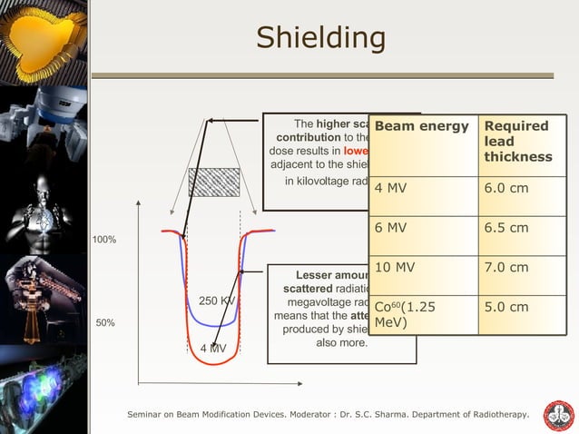 Beam Modification In Radiotherapy Ppt Physics Science