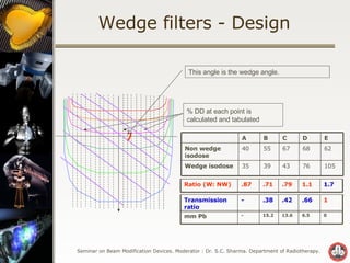 Beam Modification in Radiotherapy | PPT