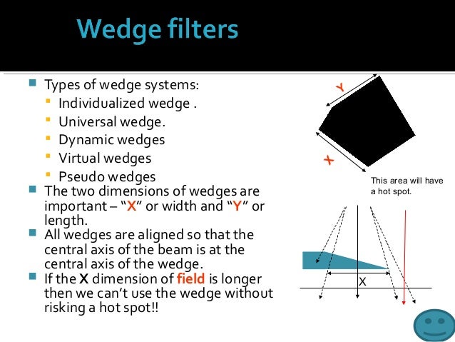 Beam modification-in-radiotherapy-