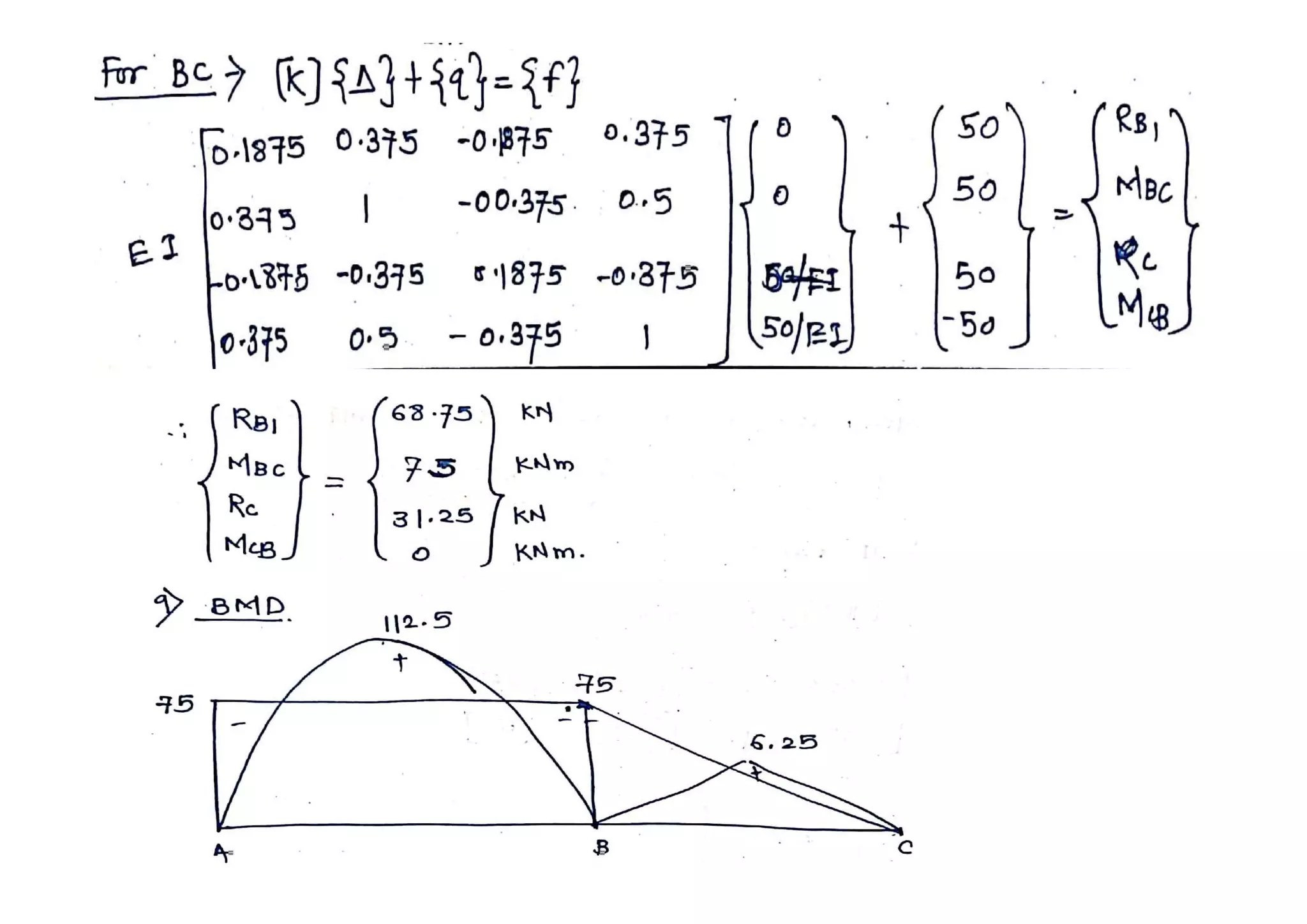 Stiffness matrix method of indeterminate beam-1 | PDF