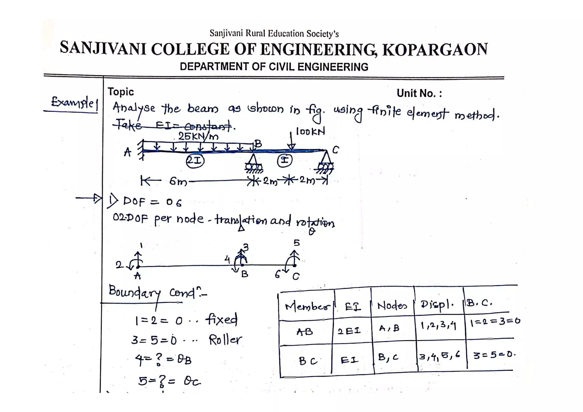 Stiffness matrix method of indeterminate beam-1 | PDF