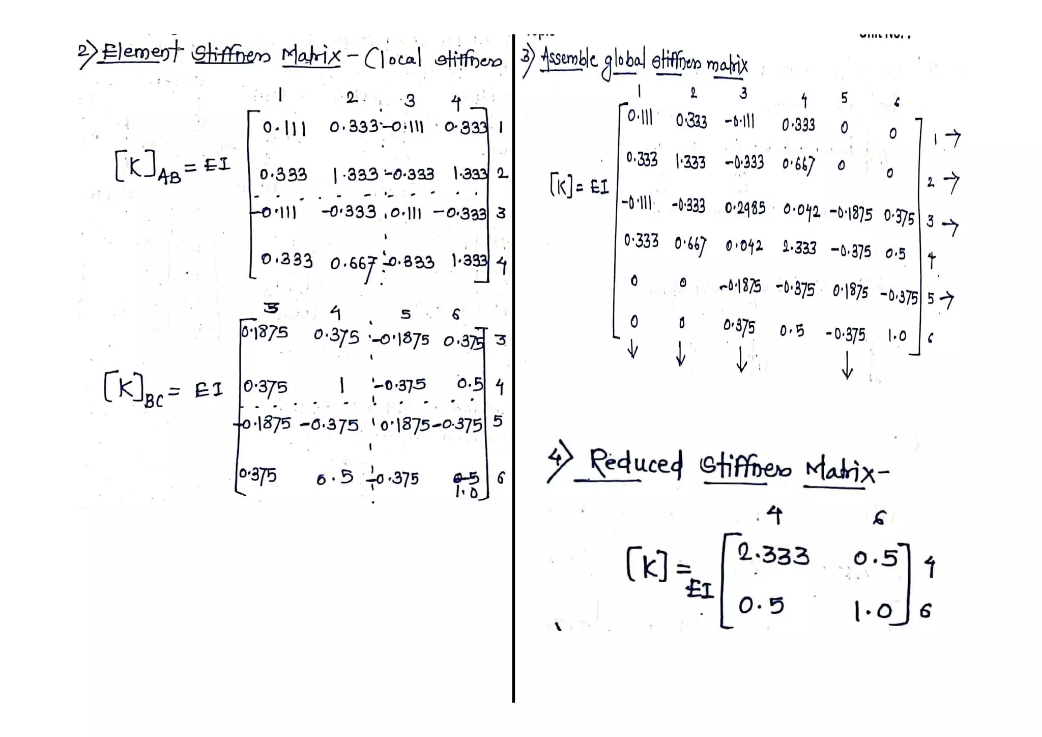 Stiffness matrix method of indeterminate beam-1 | PDF