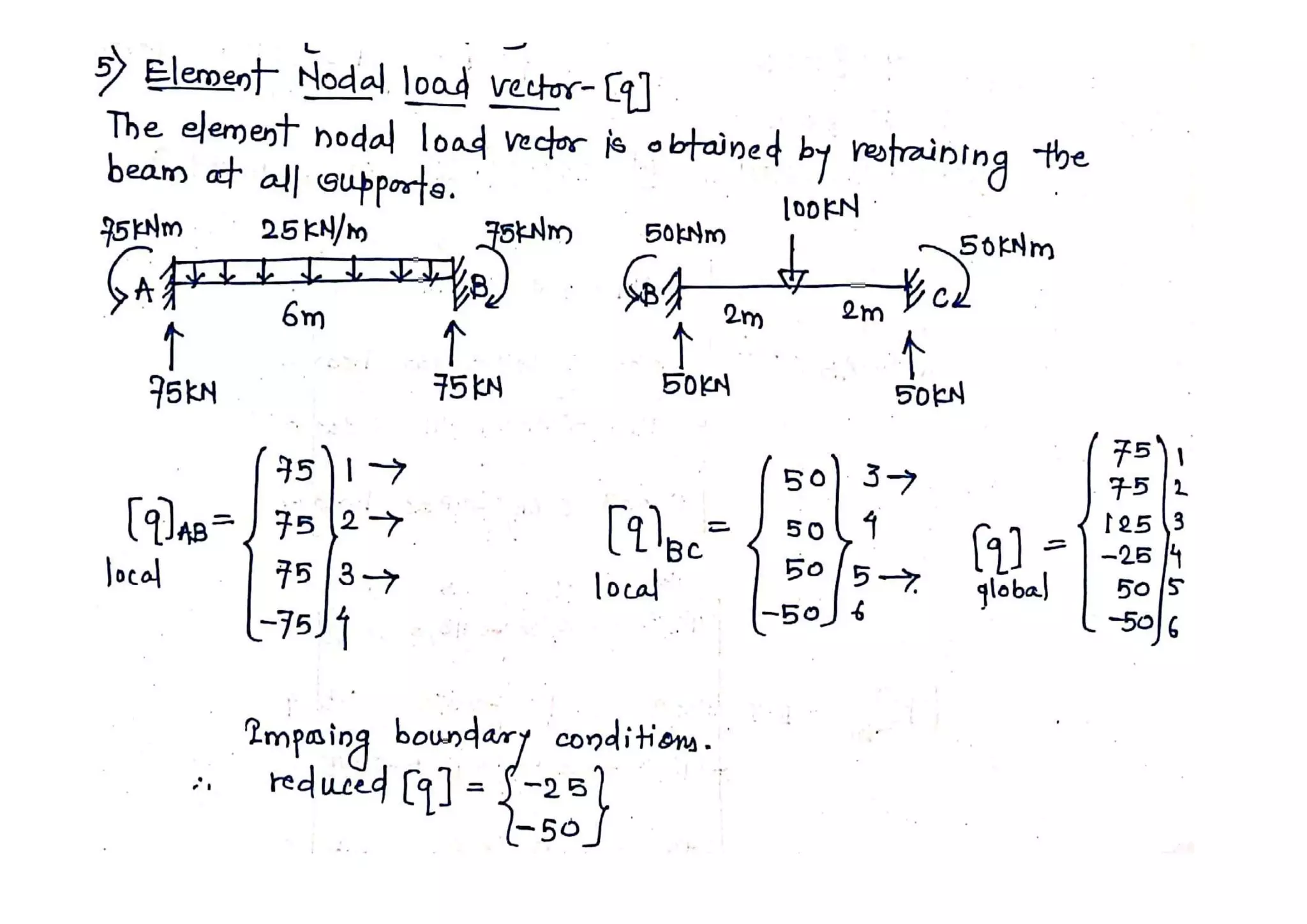 Stiffness matrix method of indeterminate beam-1 | PDF