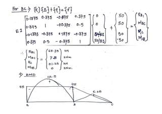 Stiffness matrix method of indeterminate beam-1 | PDF