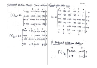 Stiffness matrix method of indeterminate beam-1 | PDF