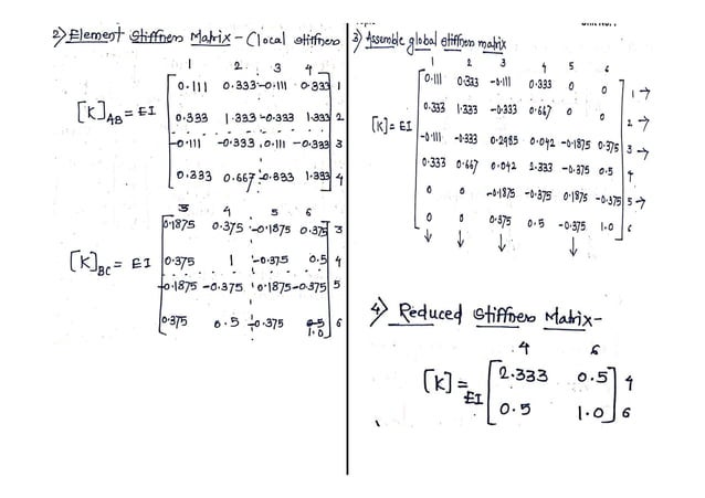 Stiffness matrix method of indeterminate beam-1 | PDF