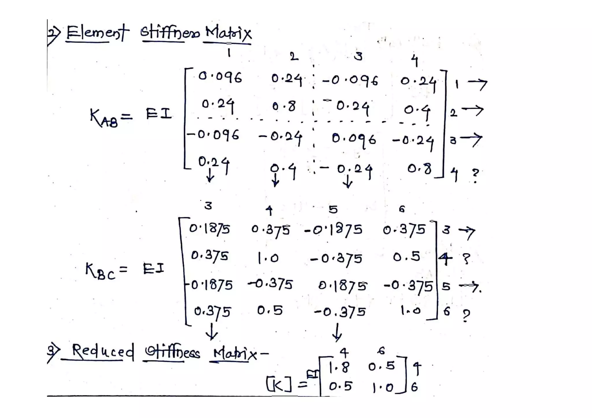 Stiffness matrix method of indeterminate Beam2 | PDF | Chemistry | Science