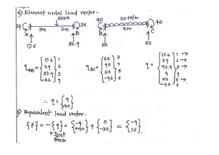 Stiffness matrix method of indeterminate Beam2 | PDF