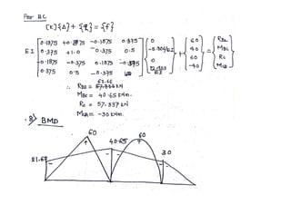 Stiffness matrix method of indeterminate Beam2 | PDF