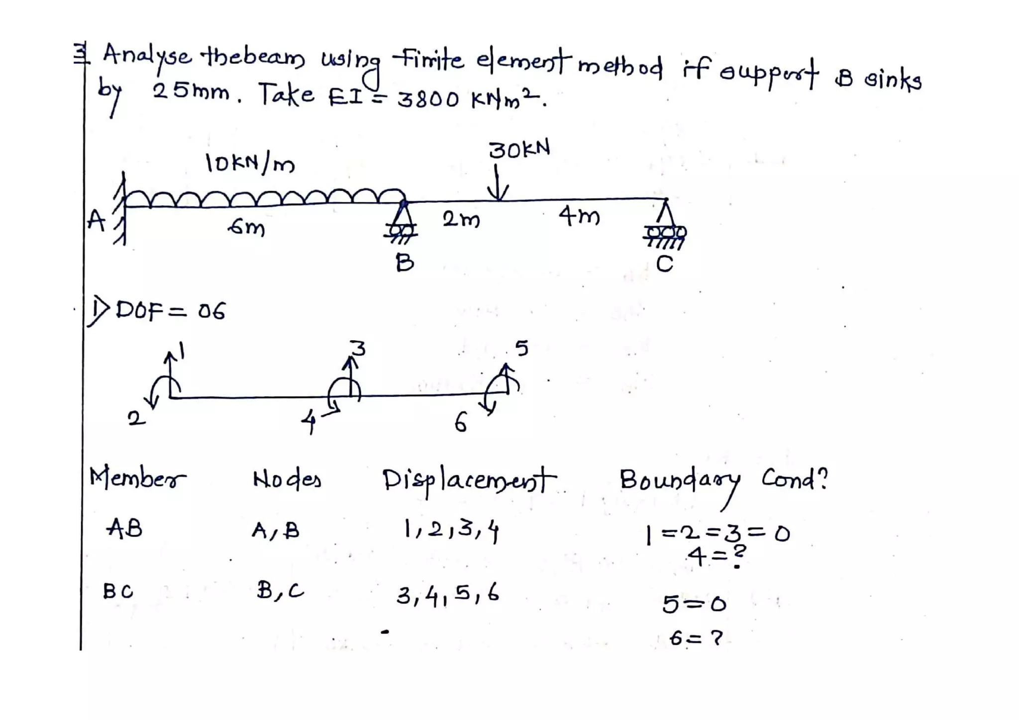 Stiffness matrix method of indeterminate Beam3 | PDF