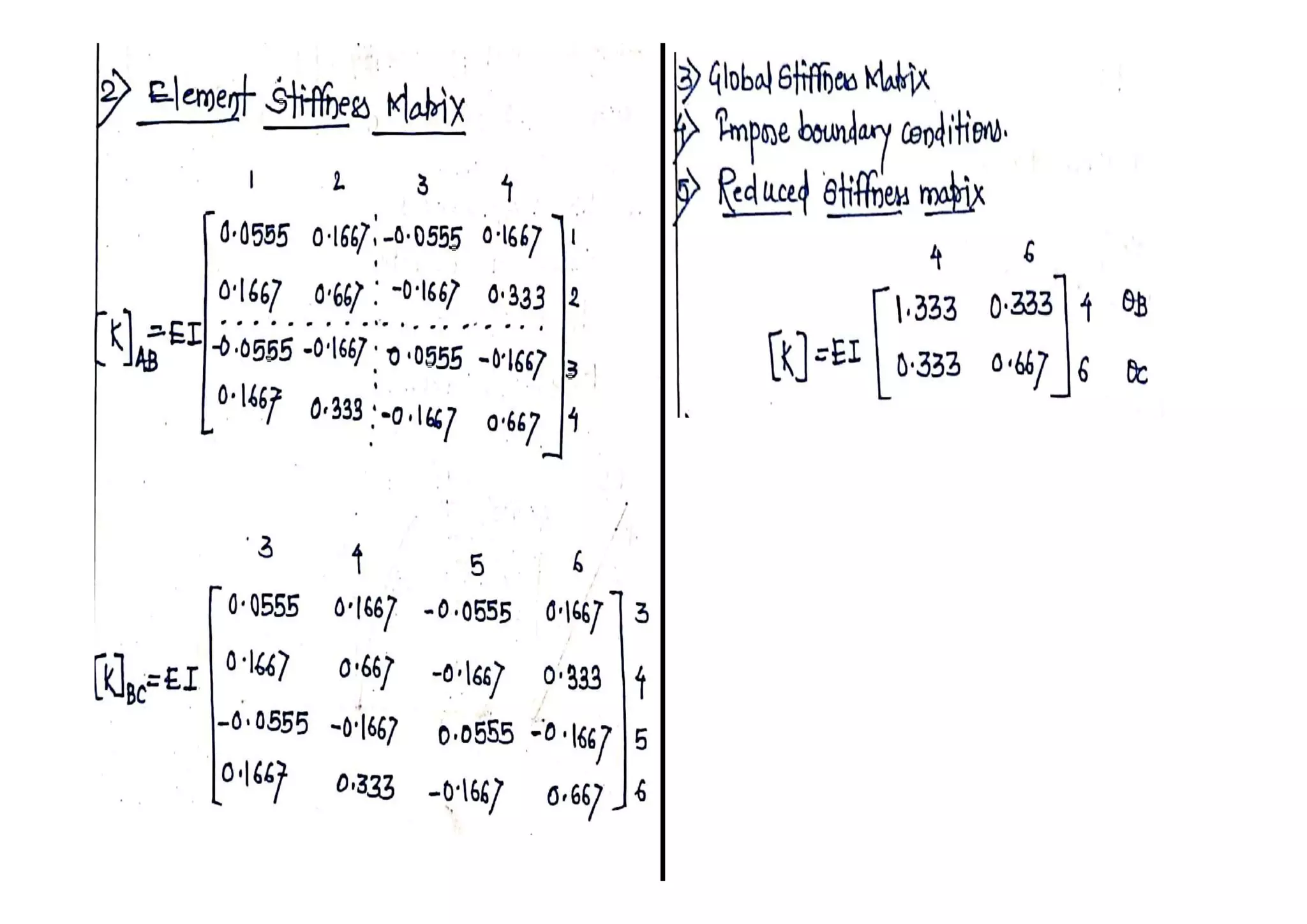 Stiffness matrix method of indeterminate Beam3 | PPT