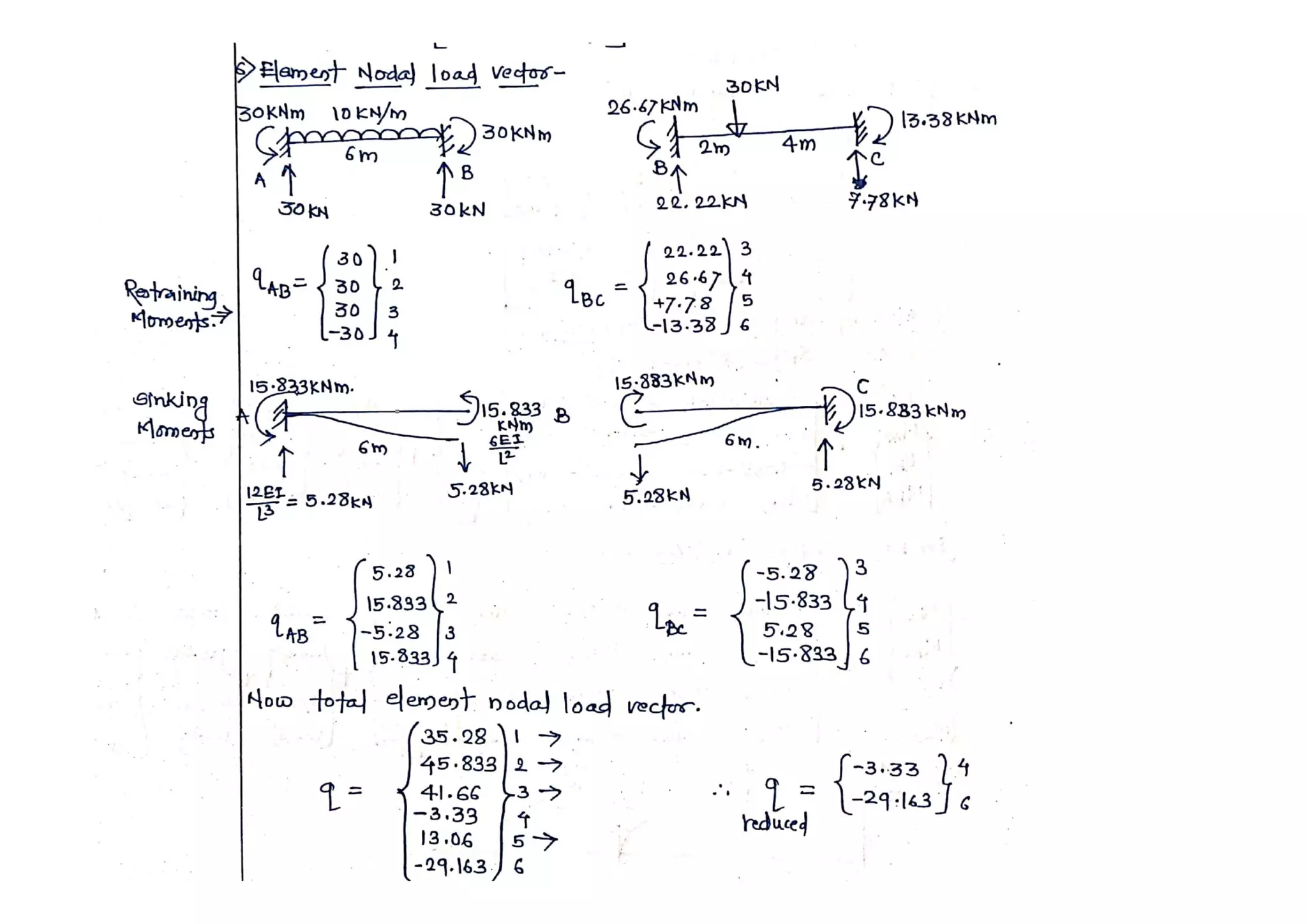 Stiffness matrix method of indeterminate Beam3 | PDF