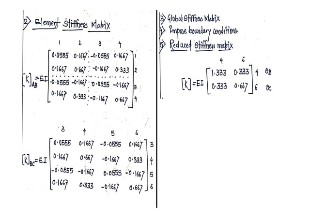Stiffness matrix method of indeterminate Beam3 | PPT