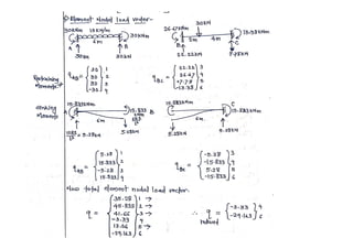 Stiffness matrix method of indeterminate Beam3 | PDF