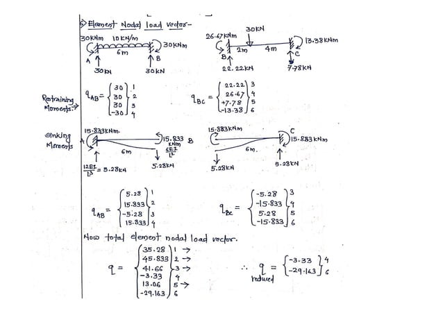 Stiffness matrix method of indeterminate Beam3 | PPT