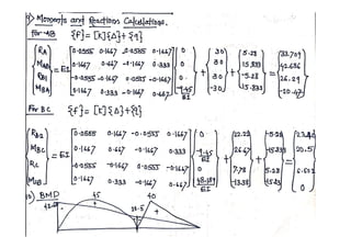 Stiffness matrix method of indeterminate Beam3 | PDF